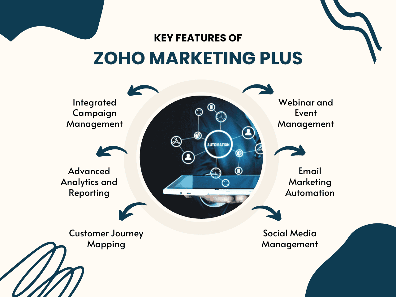 Maximizing Marketing Efficiency with Zoho Marketing Plus | Bickert ... Maximizing Marketing Efficiency with Zoho Marketing Plus | Bickert ...